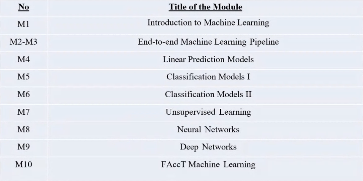 Applied Machine Learning - My BITS WILP Knowledge Base